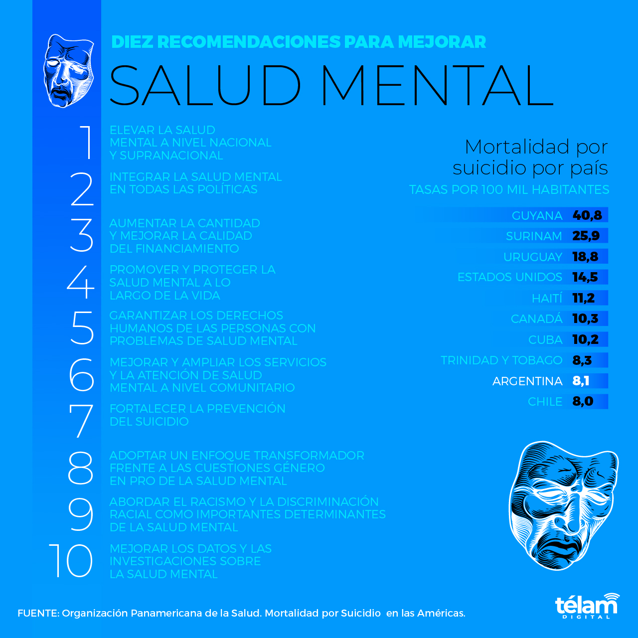 La OPS presentó recomendaciones para tratar la salud mental ...